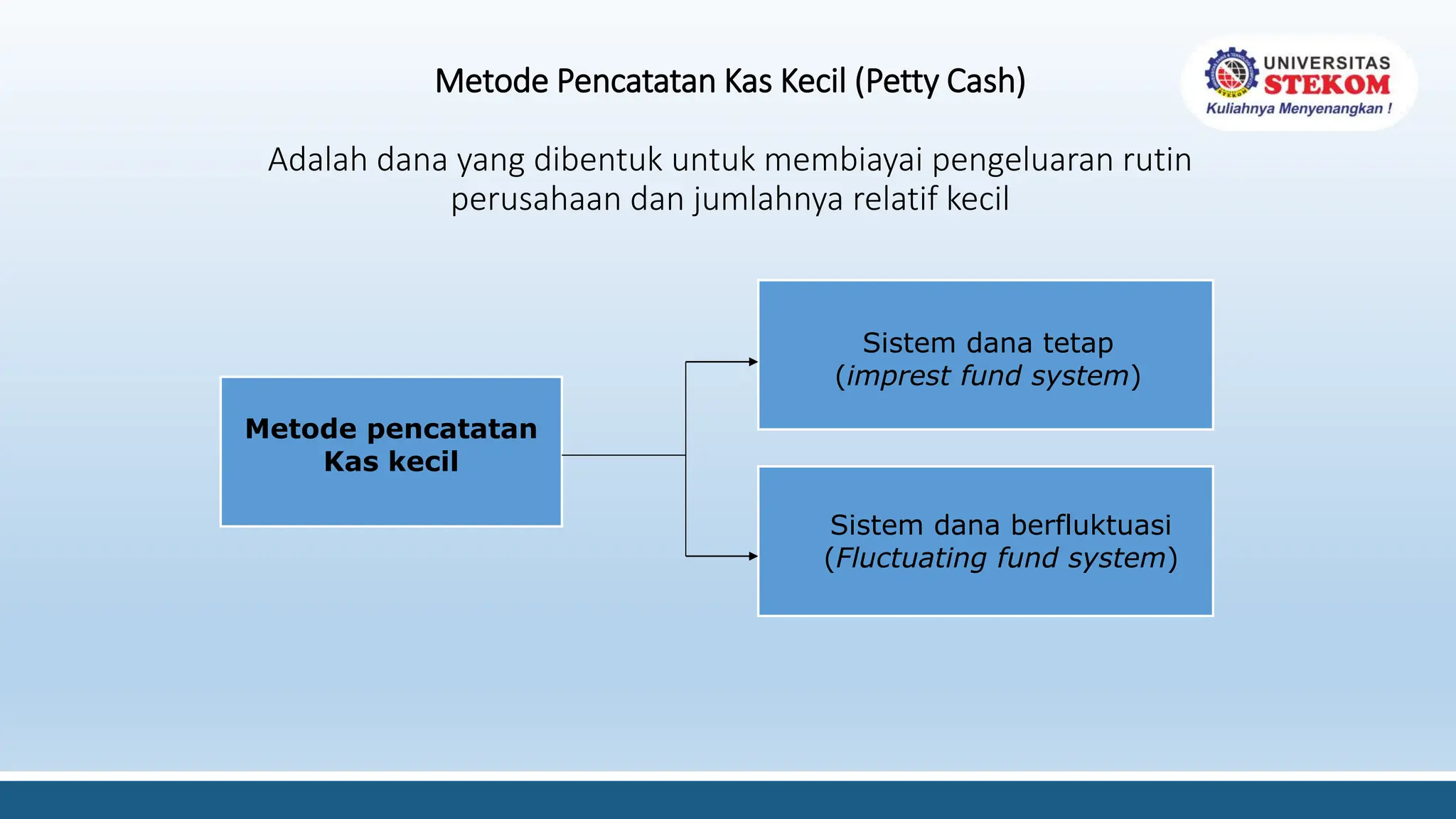 PERTEMUAN 2 (PETTY CASH). accountingpptx | PPTX
