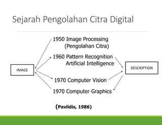 Pertemuan 2 Ruang Lingkup Pengolahan Citra.pptx