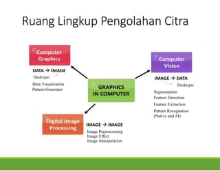 Pertemuan 2 Ruang Lingkup Pengolahan Citra.pptx