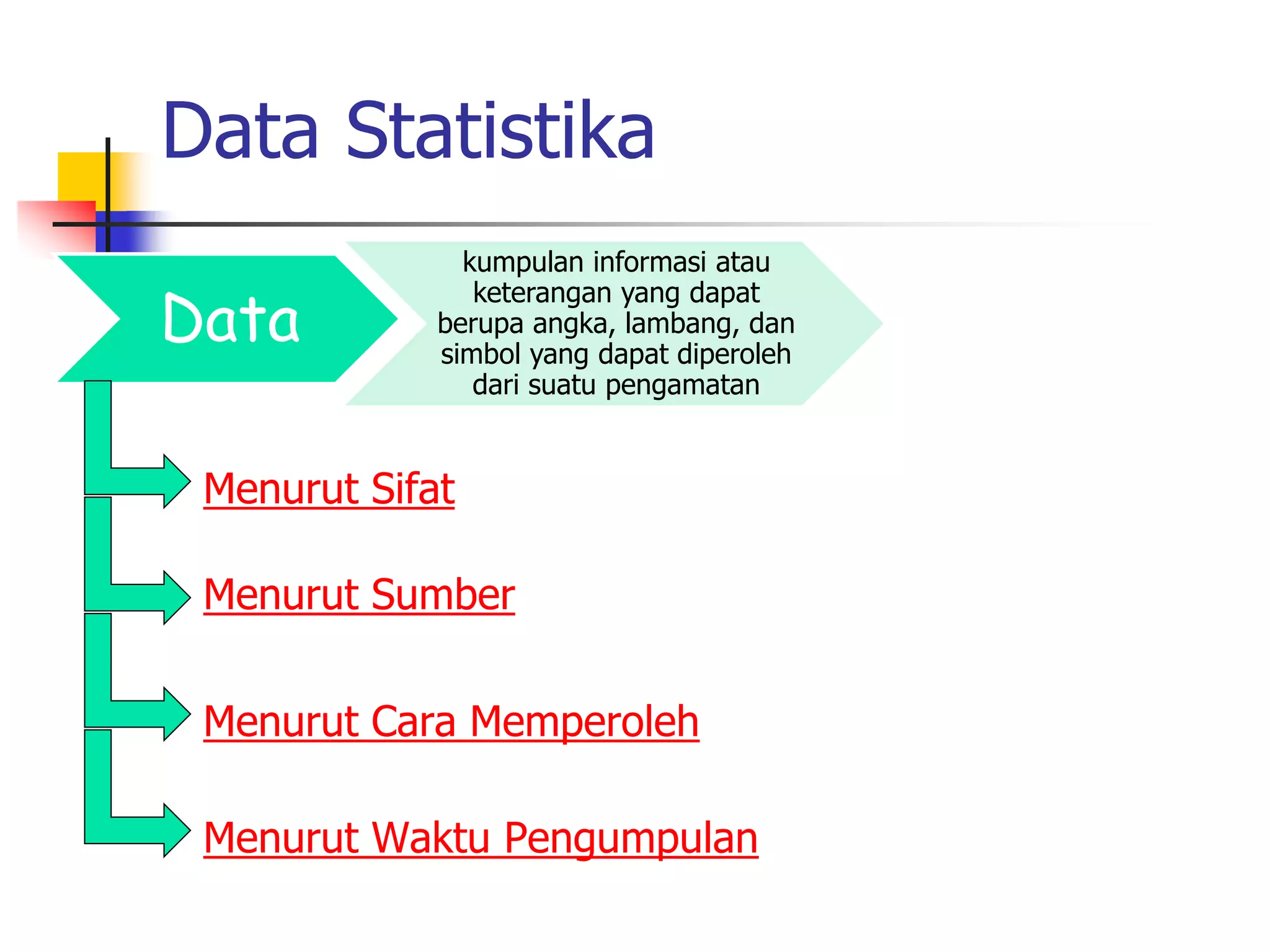 Statistika Dasar (Statistik dan Statistika ) | PPTX