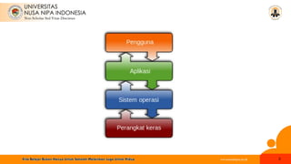 Pertemuan 2 Struktur Sistem Operasi.pptx