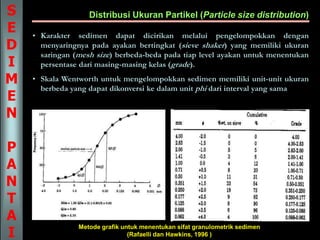 Pertemuan 2 studi pantai | PPT