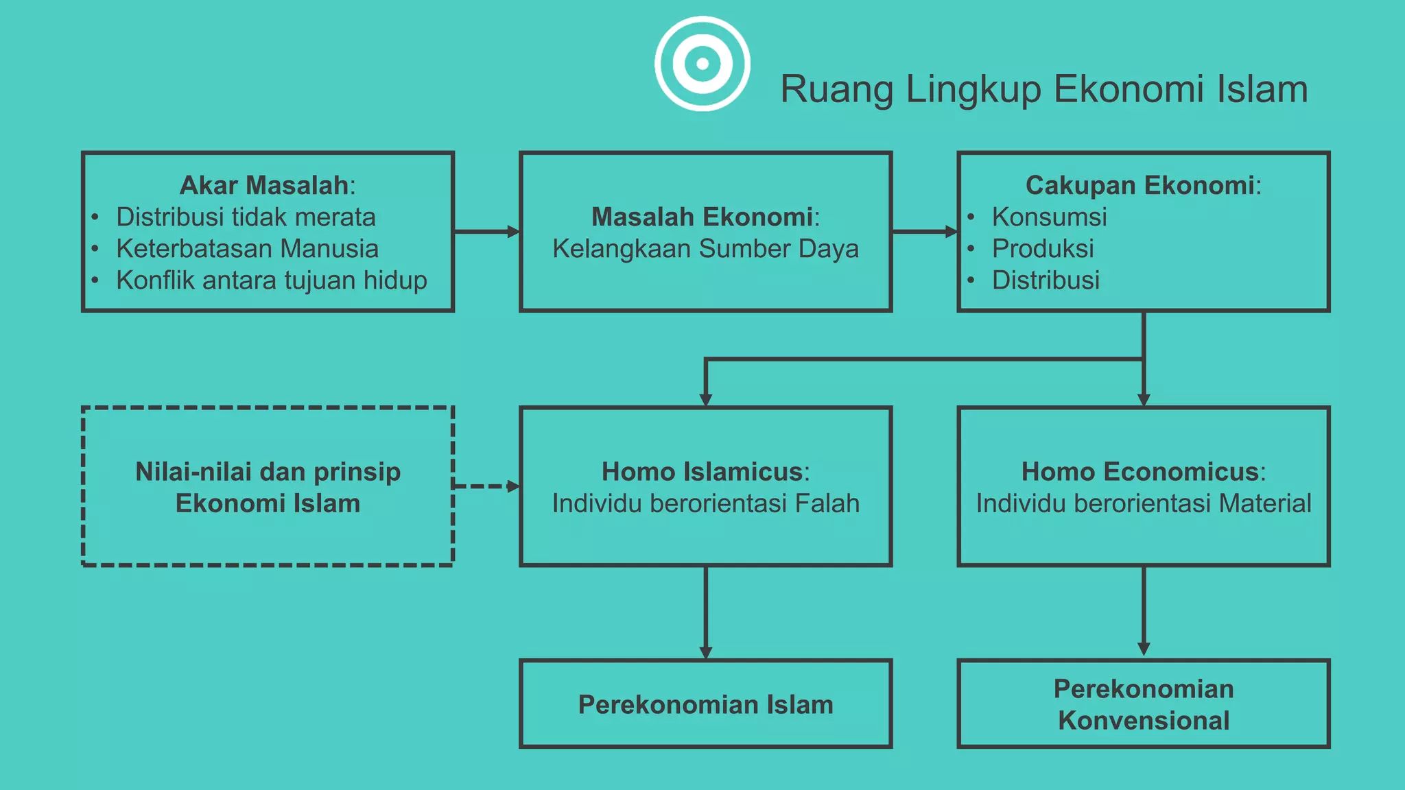 PERTEMUAN 2 TEORI EKONOMI ISLAM.pptx