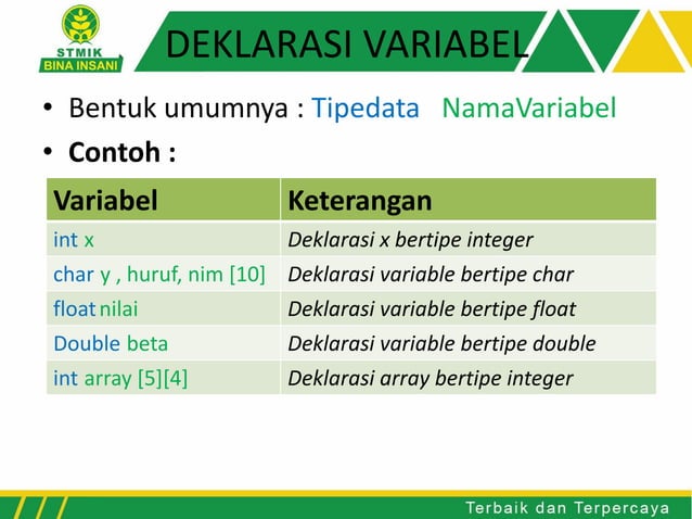 Pertemuan 2 Variabel Konstanta dan Tipe Data | PDF