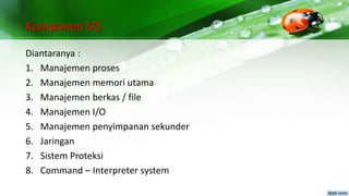 Komponen Dasar Sistem Operasi | PPTX