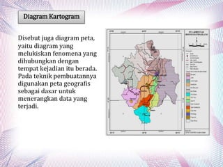 Penyajian Data dan Aplikasinya pada penelitian | PPTX
