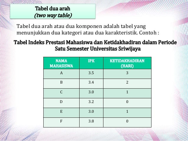 50 Contoh Soal Anova Dua Jalan Twila Harrison - Riset