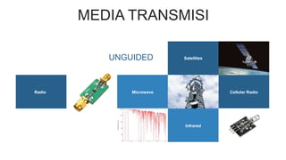 Media Transmisi dan Network Device | PPT