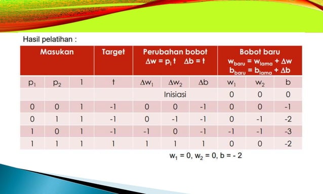 Pertemuan 3. Arsitektur jaringan Hebb.pptx