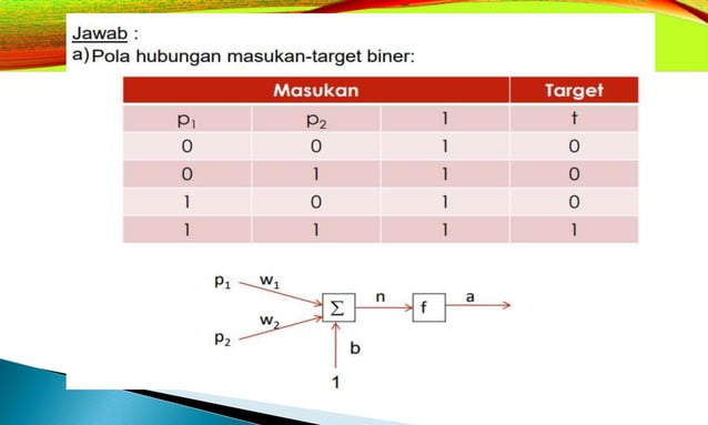 Pertemuan 3. Arsitektur jaringan Hebb.pptx