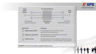 Teori public relations Humas hukum dan etika | PPTX