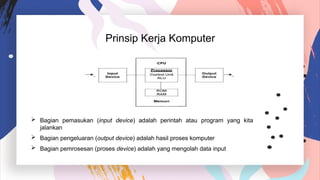 Aplikasi Komputer Prinsip Kerja Komputer | PPTX