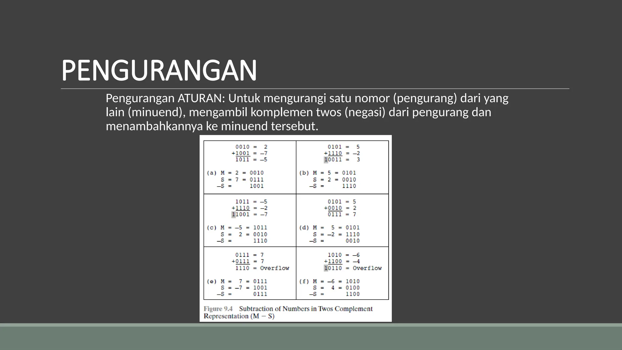 PERTEMUAN 3 - OPERASI ARITMATIKA DAN LOGIKA.pptx