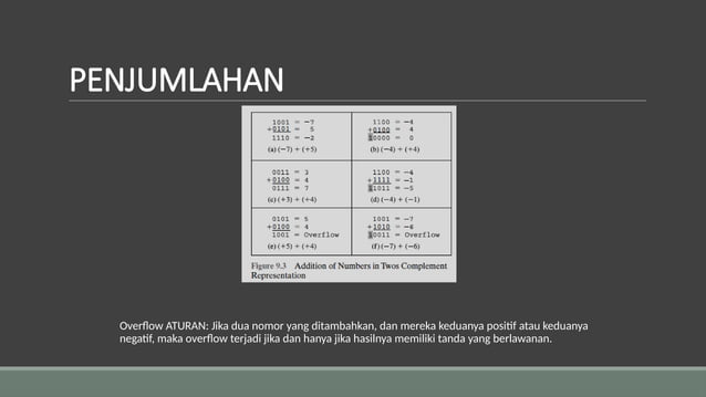 PERTEMUAN 3 - OPERASI ARITMATIKA DAN LOGIKA.pptx