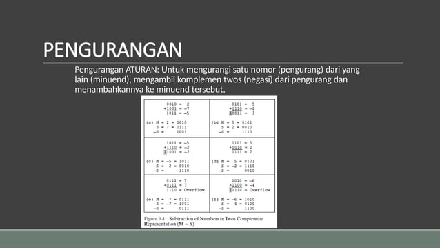 PERTEMUAN 3 - OPERASI ARITMATIKA DAN LOGIKA.pptx