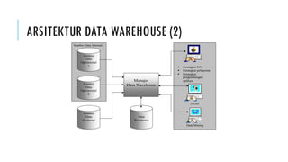 intelligent Business and Data Warehousing | PPTX