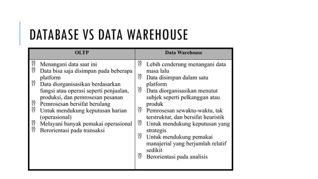 intelligent Business and Data Warehousing | PPTX