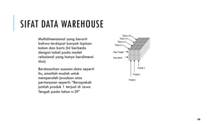 intelligent Business and Data Warehousing | PPTX