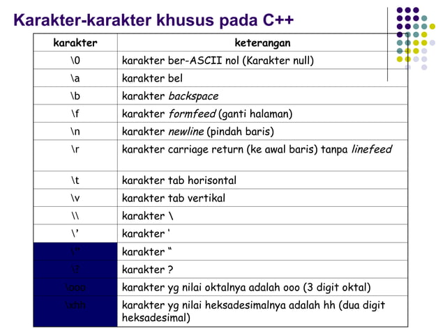 Pertemuan3 tentang konsep data dan linera | PPT