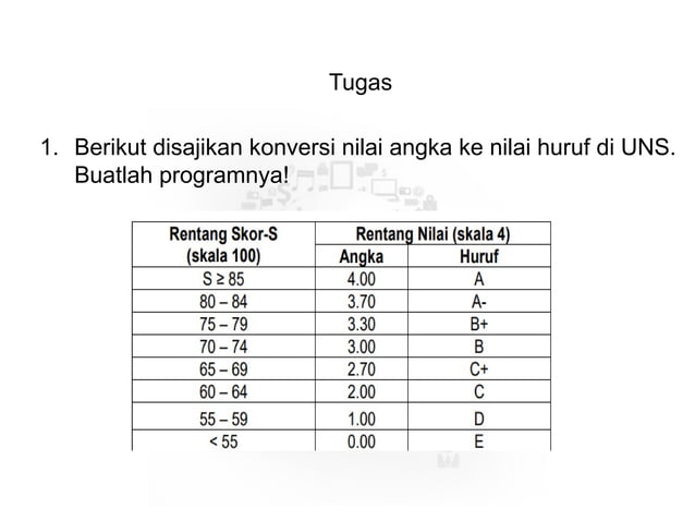 Pertemuan 3 - Kondisional dan Perulangan.pptx