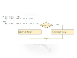 Pertemuan 3 - Kondisional dan Perulangan.pptx