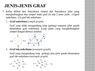 PERTEMUAN 3. Jenis-jenis graf dan contoh terapan graf.pptx