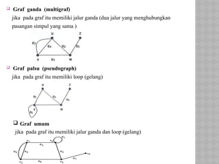 PERTEMUAN 3. Jenis-jenis graf dan contoh terapan graf.pptx