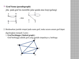 PERTEMUAN 3. Jenis-jenis graf dan contoh terapan graf.pptx