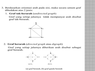 PERTEMUAN 3. Jenis-jenis graf dan contoh terapan graf.pptx