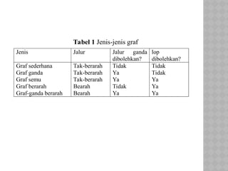 PERTEMUAN 3. Jenis-jenis graf dan contoh terapan graf.pptx