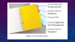 Informatika Kelas X SMA Pertemuan 3.pptx