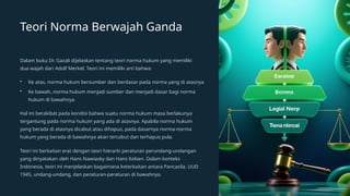 IPP Pertemuan 3 Norma Hukum, Sumber, dan Dasar Hukum dalam Pembentukan ...