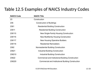 Chapter 12 Macroeconomic and industry analysis | PDF
