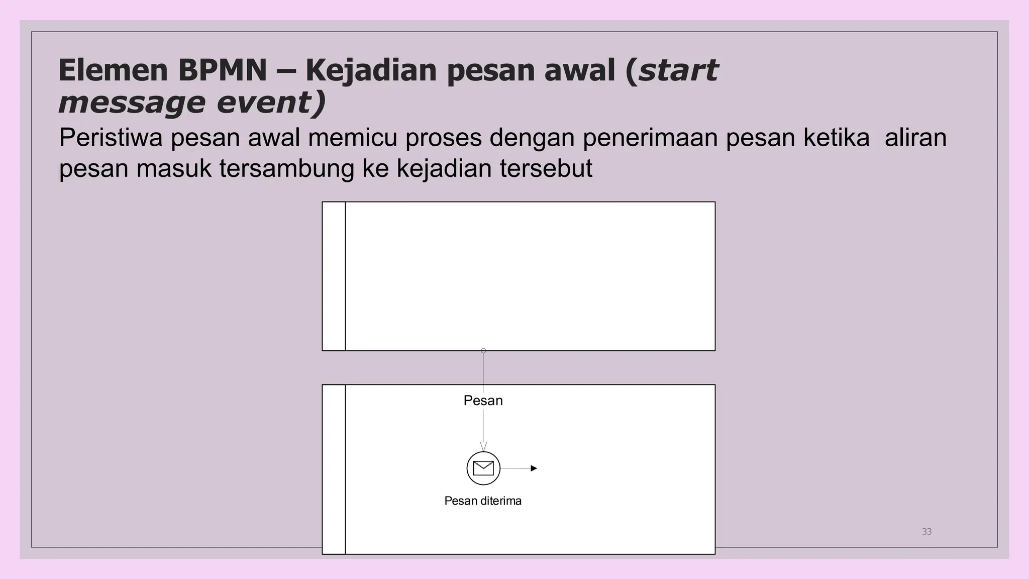 Pertemuan 3-4 BPM - Pemodelan Proses Bisnis dgn BPMN Part 2(1).pptx