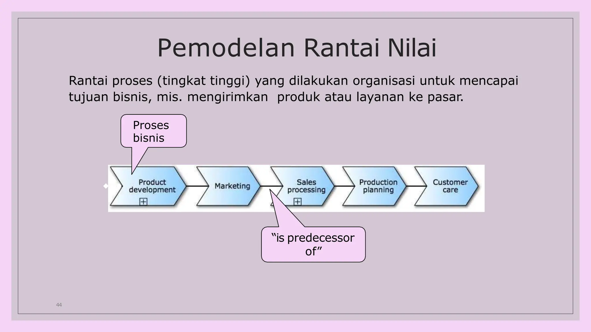 Pertemuan 3-4 BPM - Pemodelan Proses Bisnis dgn BPMN Part 2(1).pptx
