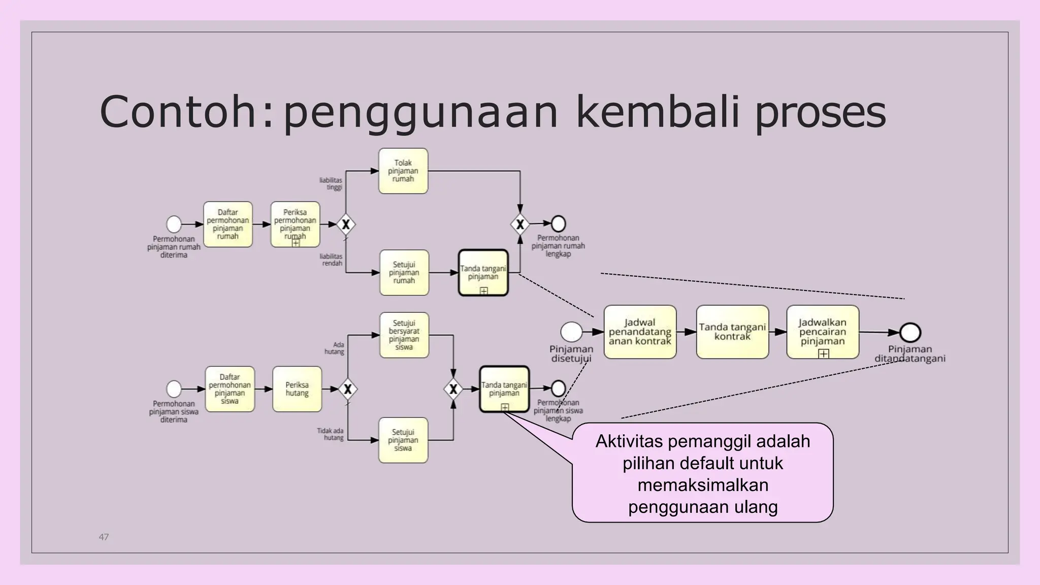 Pertemuan 3-4 BPM - Pemodelan Proses Bisnis dgn BPMN Part 2(1).pptx