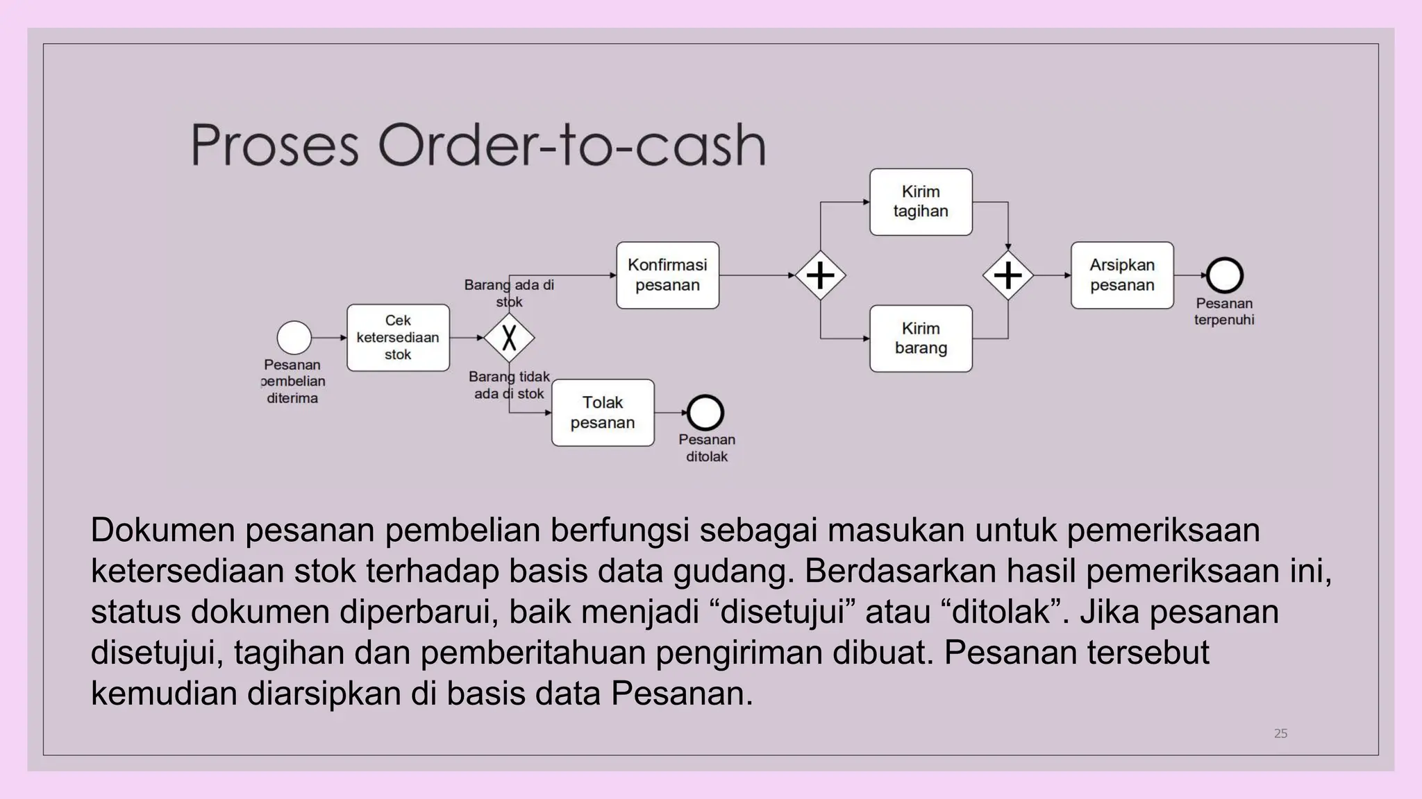 Pertemuan 3-4 BPM - Pemodelan Proses Bisnis dgn BPMN Part 2(1).pptx