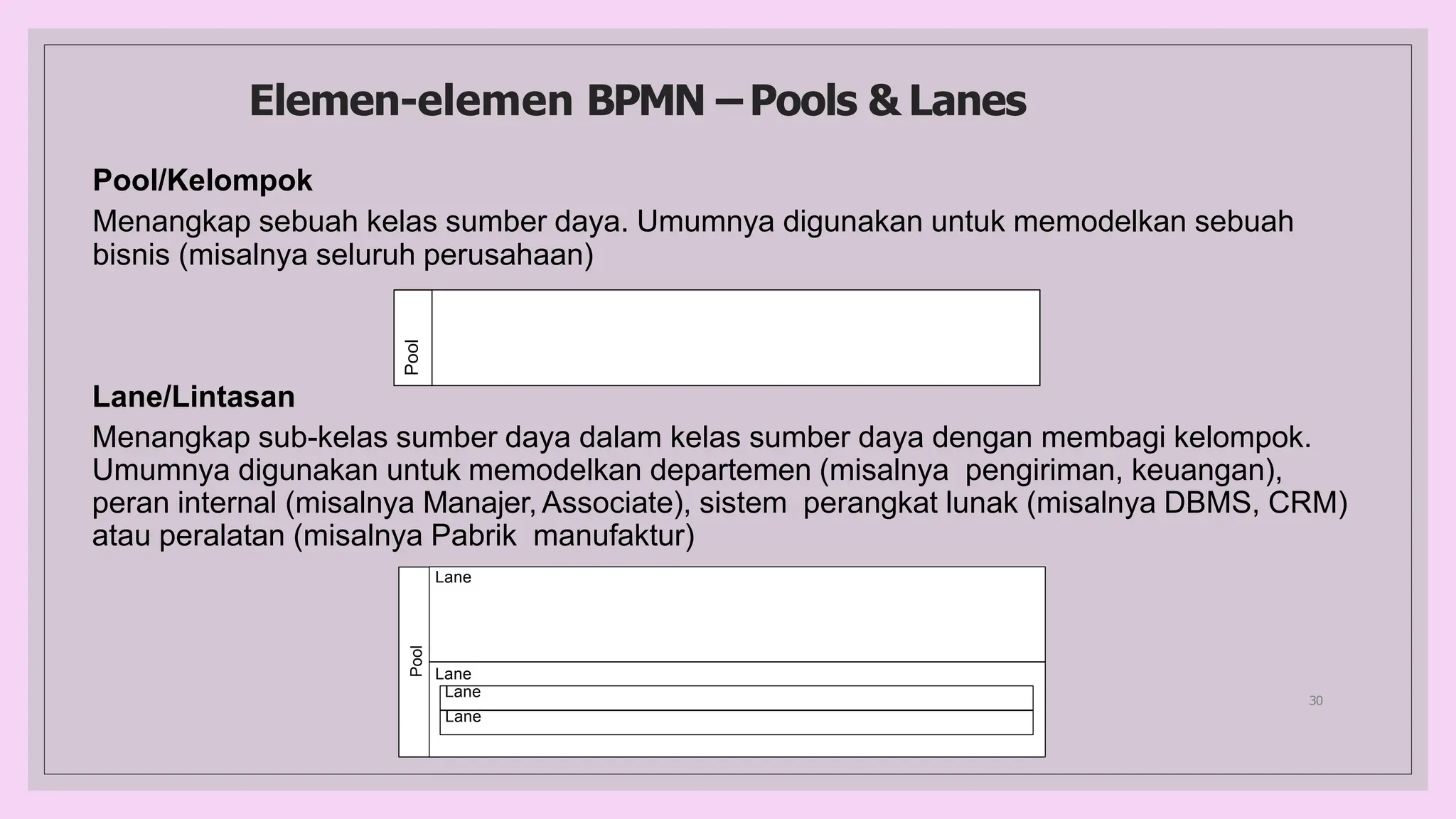 Pertemuan 3-4 BPM - Pemodelan Proses Bisnis dgn BPMN Part 2(1).pptx