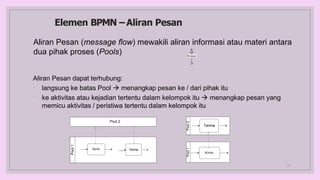 Pertemuan 3-4 BPM - Pemodelan Proses Bisnis dgn BPMN Part 2(1).pptx