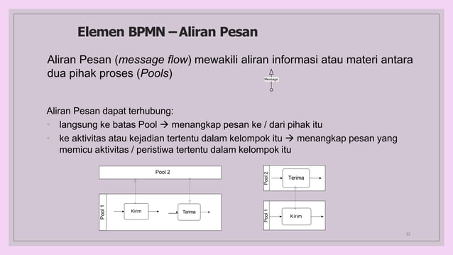 Pertemuan 3-4 BPM - Pemodelan Proses Bisnis dgn BPMN Part 2(1).pptx