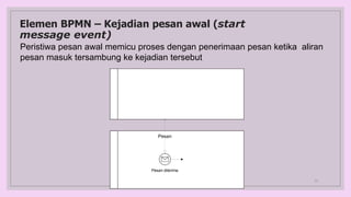 Pertemuan 3-4 BPM - Pemodelan Proses Bisnis dgn BPMN Part 2(1).pptx