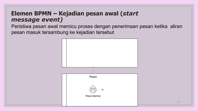 Pertemuan 3-4 BPM - Pemodelan Proses Bisnis dgn BPMN Part 2(1).pptx
