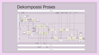 Pertemuan 3-4 BPM - Pemodelan Proses Bisnis dgn BPMN Part 2(1).pptx