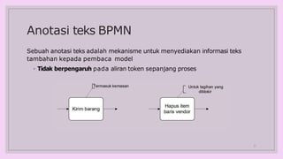 Pertemuan 3-4 BPM - Pemodelan Proses Bisnis dgn BPMN Part 2(1).pptx