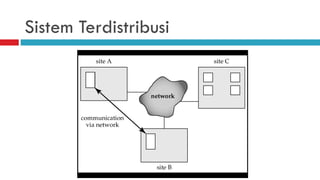 Sistem Basis Data - Arsitektur Basis Data.pdf