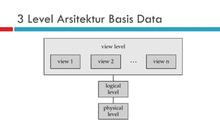 Sistem Basis Data - Arsitektur Basis Data.pdf