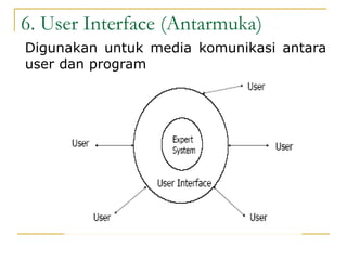 Pertemuan 3 - Arsitektur Sistem Pakar.pptx