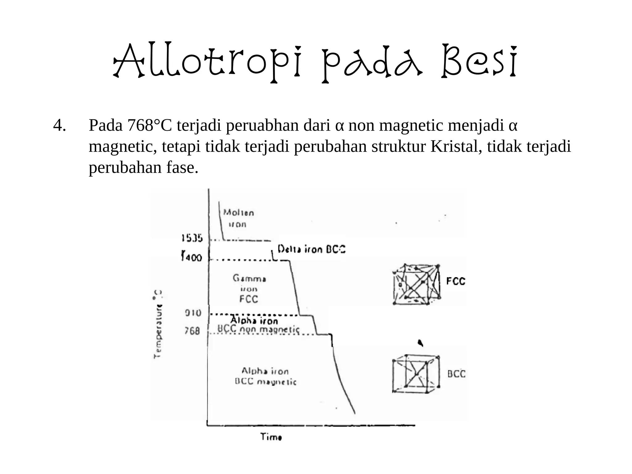 Pertemuan 3 - Diagram Fasa Fe-Fe3C(1).pdf