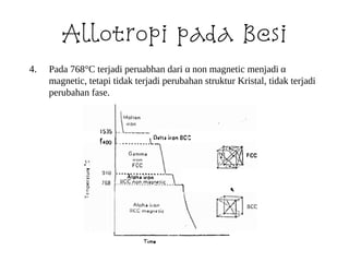 Pertemuan 3 - Diagram Fasa Fe-Fe3C(1).pdf