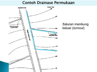 Pertemuan ke 3 - Drainase Permukaan.pptx